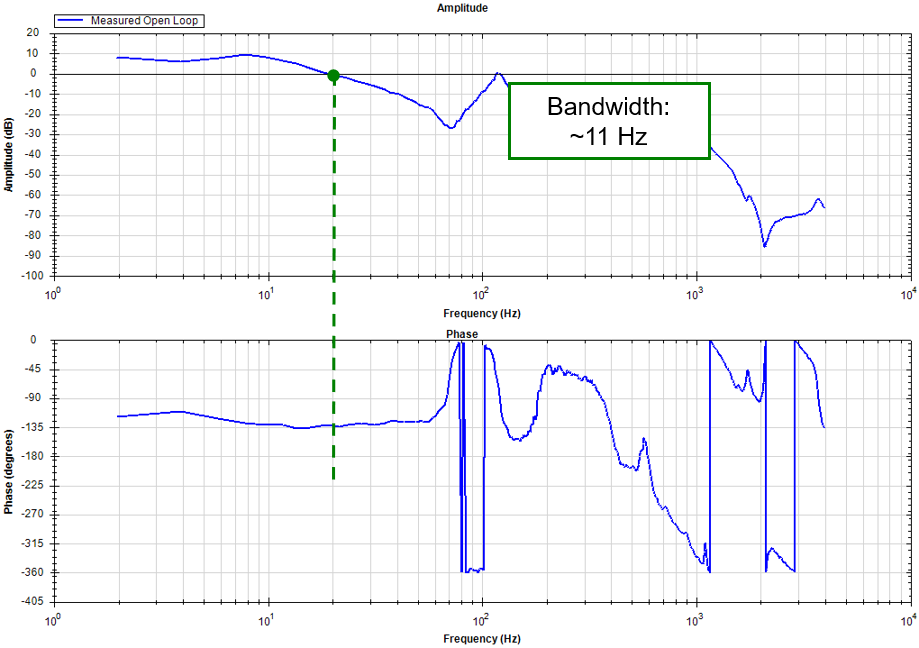 波特图中显示的 5 个关键项 | Kollmorgen